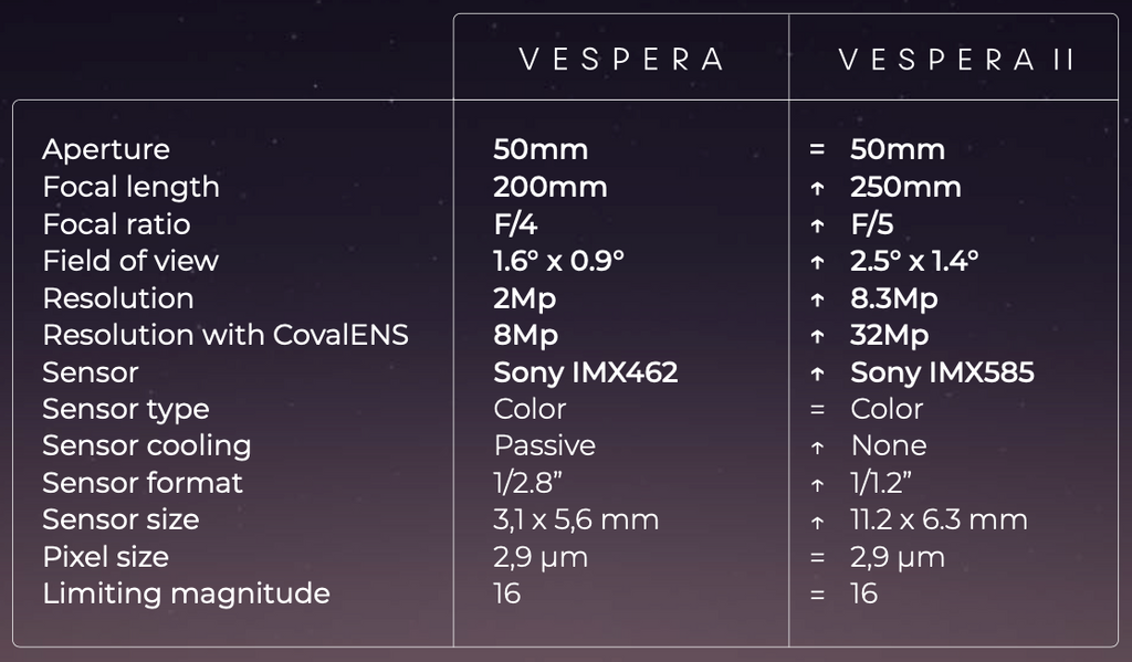 Vaonis Vespera II Smart Telescope – Mile High Astronomy